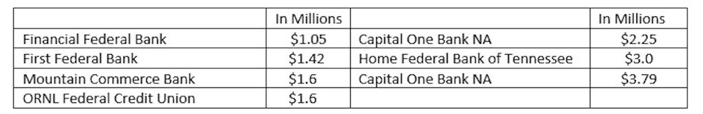 Buddy Gregg RV Sales property brings $14.59 million - Knox TN Today